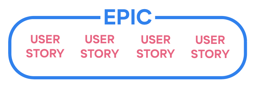 Top 11 Epics Software Development In 2022 Oanhthai